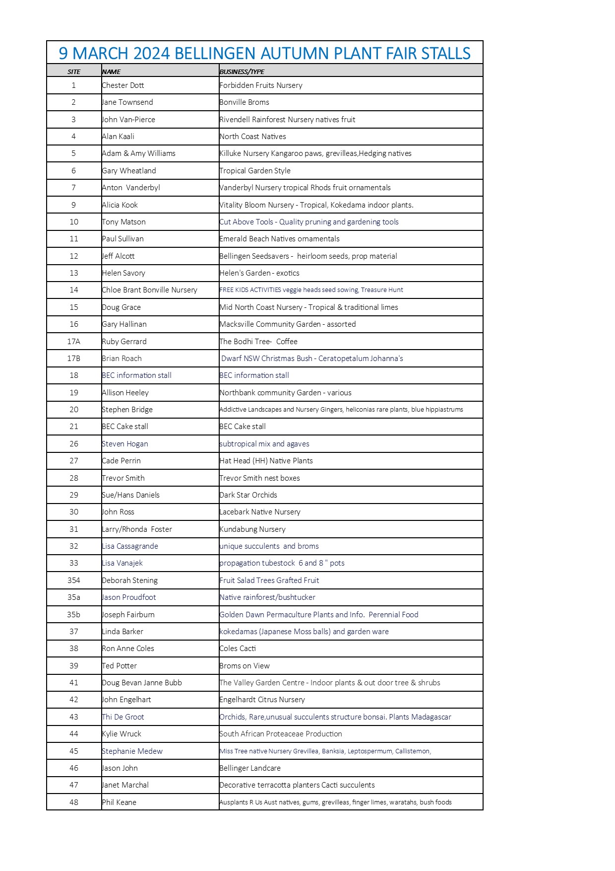 FINAL STALL LIST & MAP FOR SATURDAY 9.3.24 – Bellingen Plant Fair